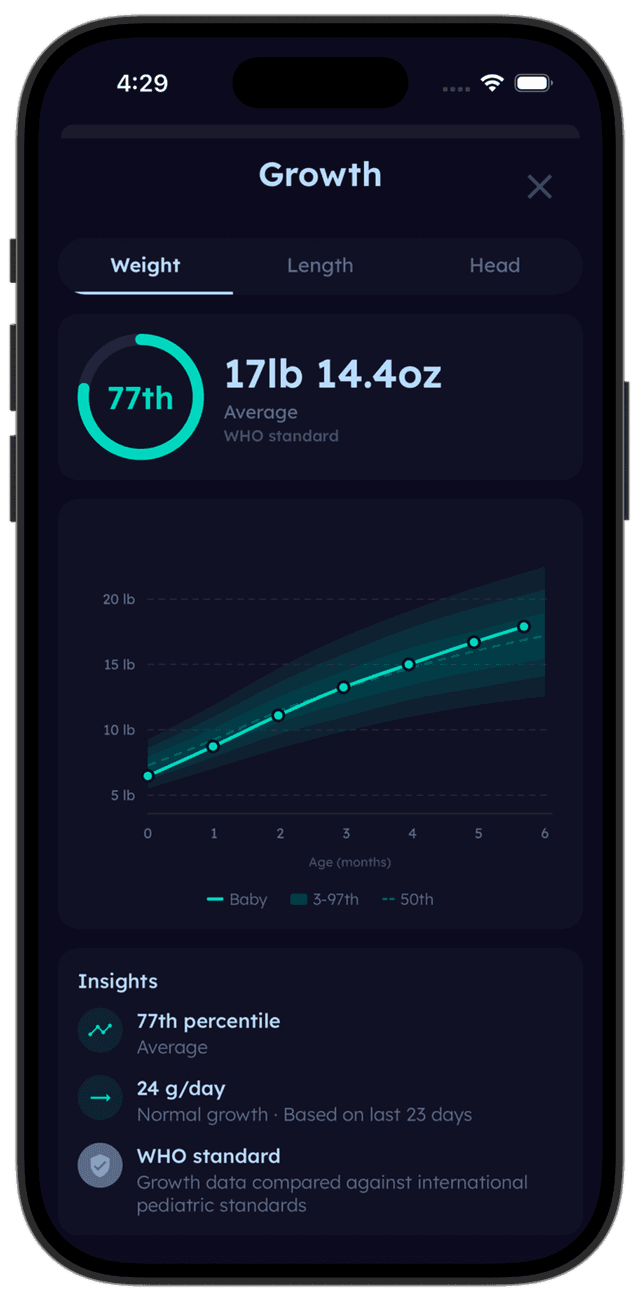 6 Best Baby Growth Tracker Apps (2026) Compared